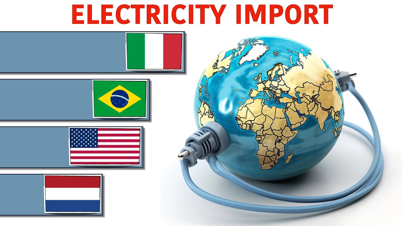 Global Power Inflow: Country-wise Electricity Imports Over Time - YouTube