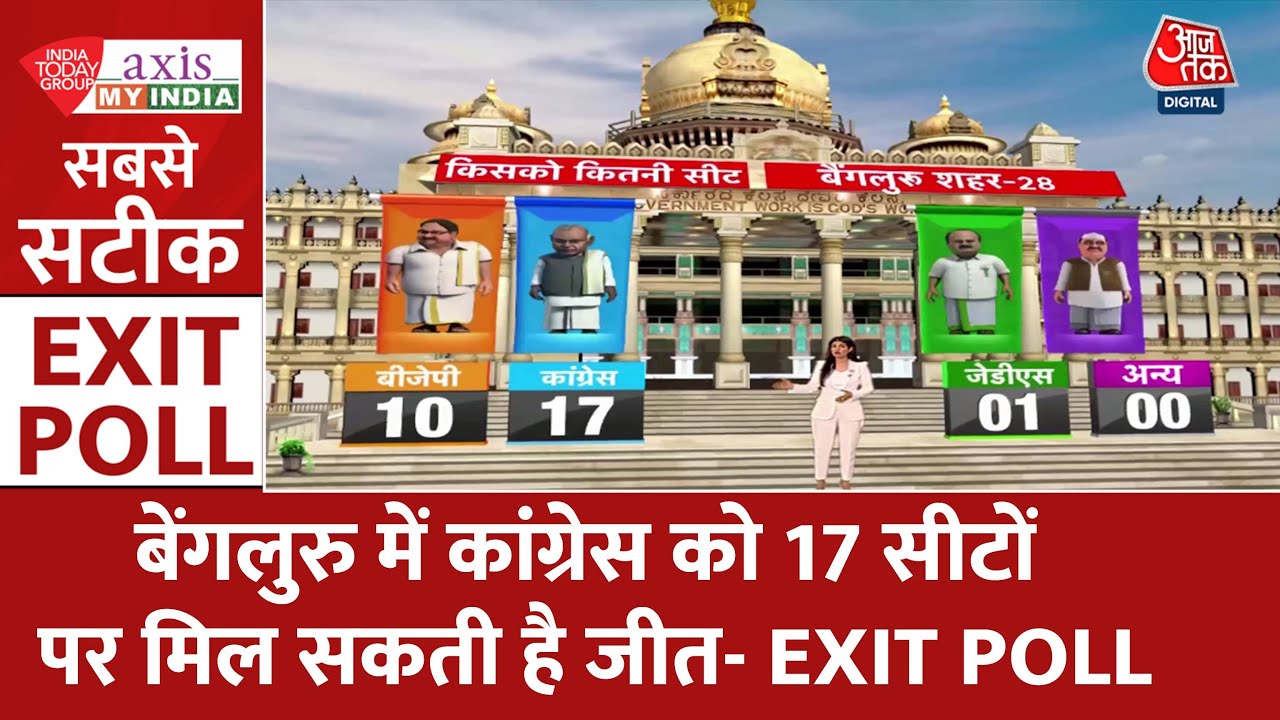 Karnataka EXIT POLL: Bengaluru में Congress Party को 17 सीटों पर मिल ...
