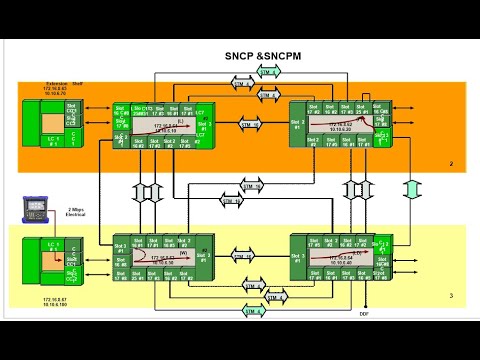 14|| SNCP Protection Mechanism and Basic Principle - YouTube