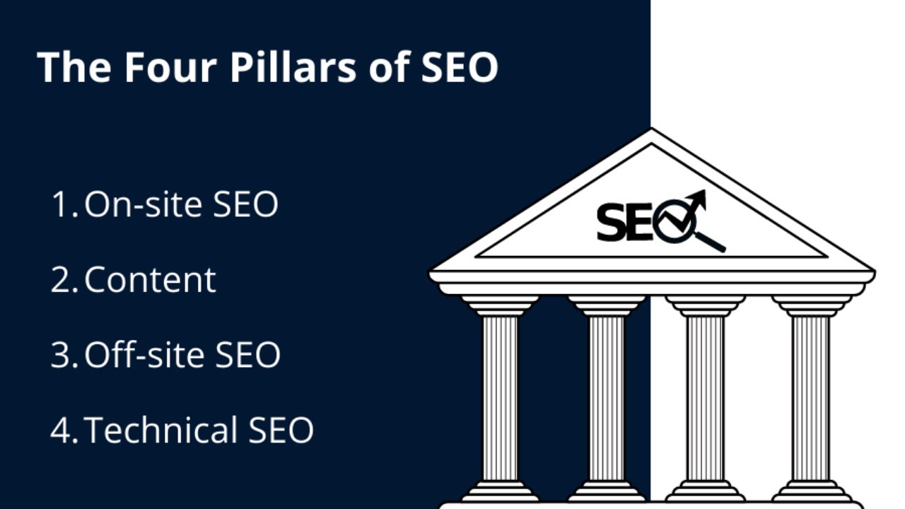 The 4 Pillars of SEO | SEO Plan | SEO Tips and Tricks - YouTube
