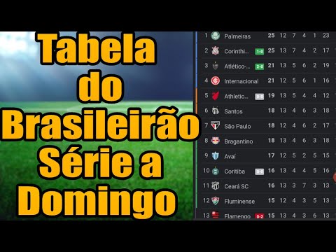 TABELA DO BRASILEIRÃO - CLASSIFICAÇÃO DO BRASILEIRÃO -TABELA DO ...