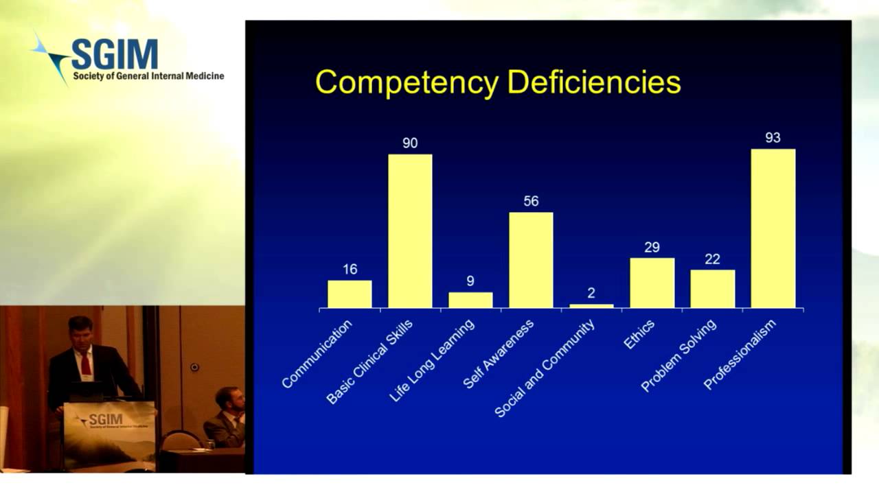 Competency-Based Medical Education: Focus on Undergraduate Medical ...
