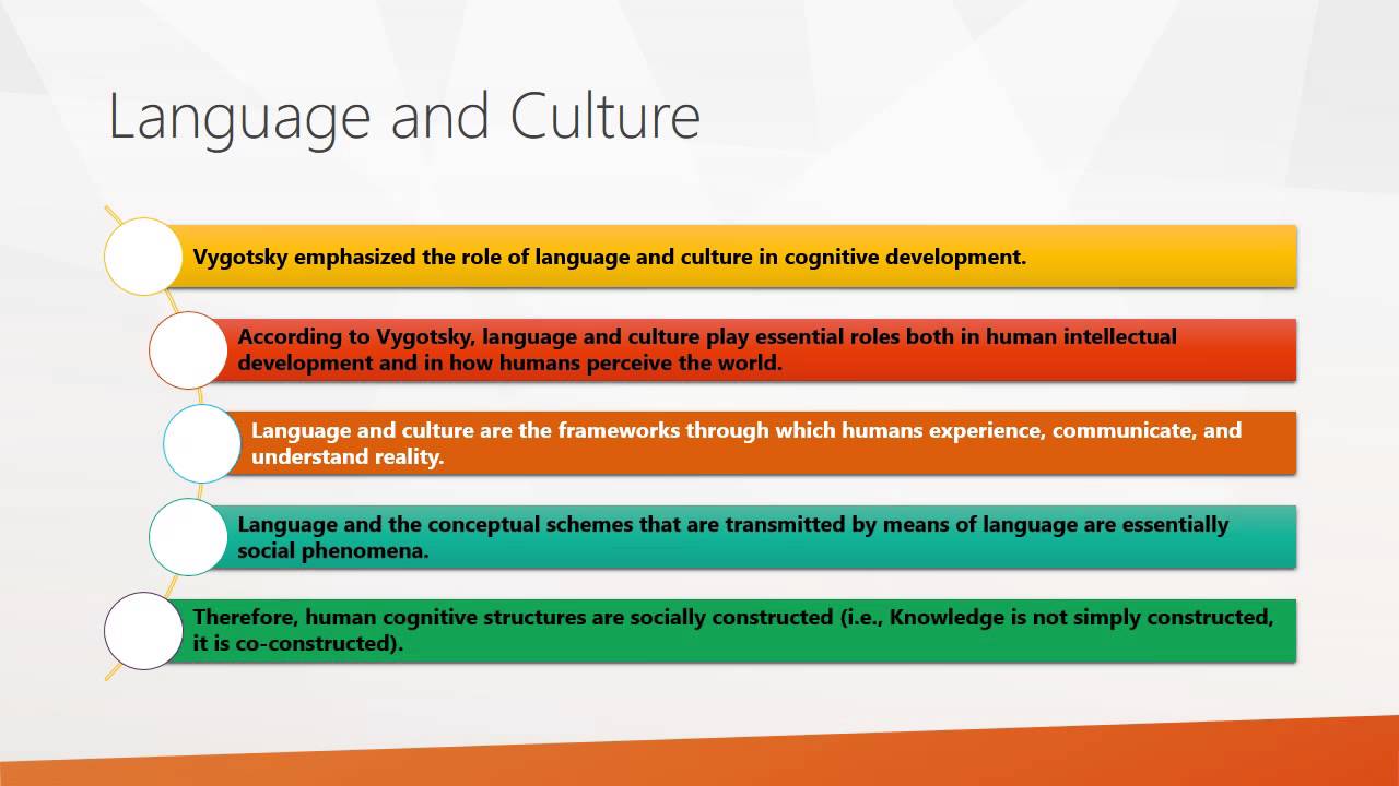 Social Constructivism Language and Culture - YouTube