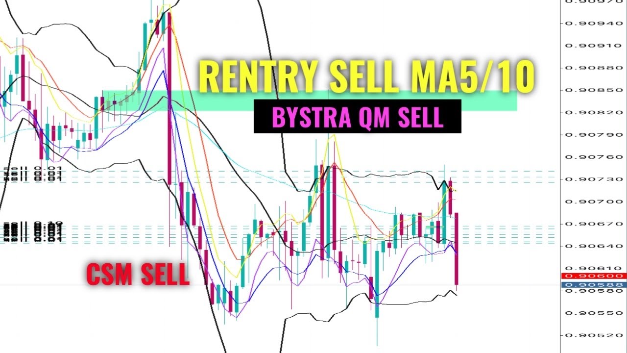 how to analyze market on bbma + bystra - YouTube