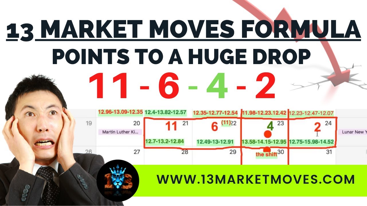 MARKET ANALYSIS: here is why this simple trading formula points to a ...