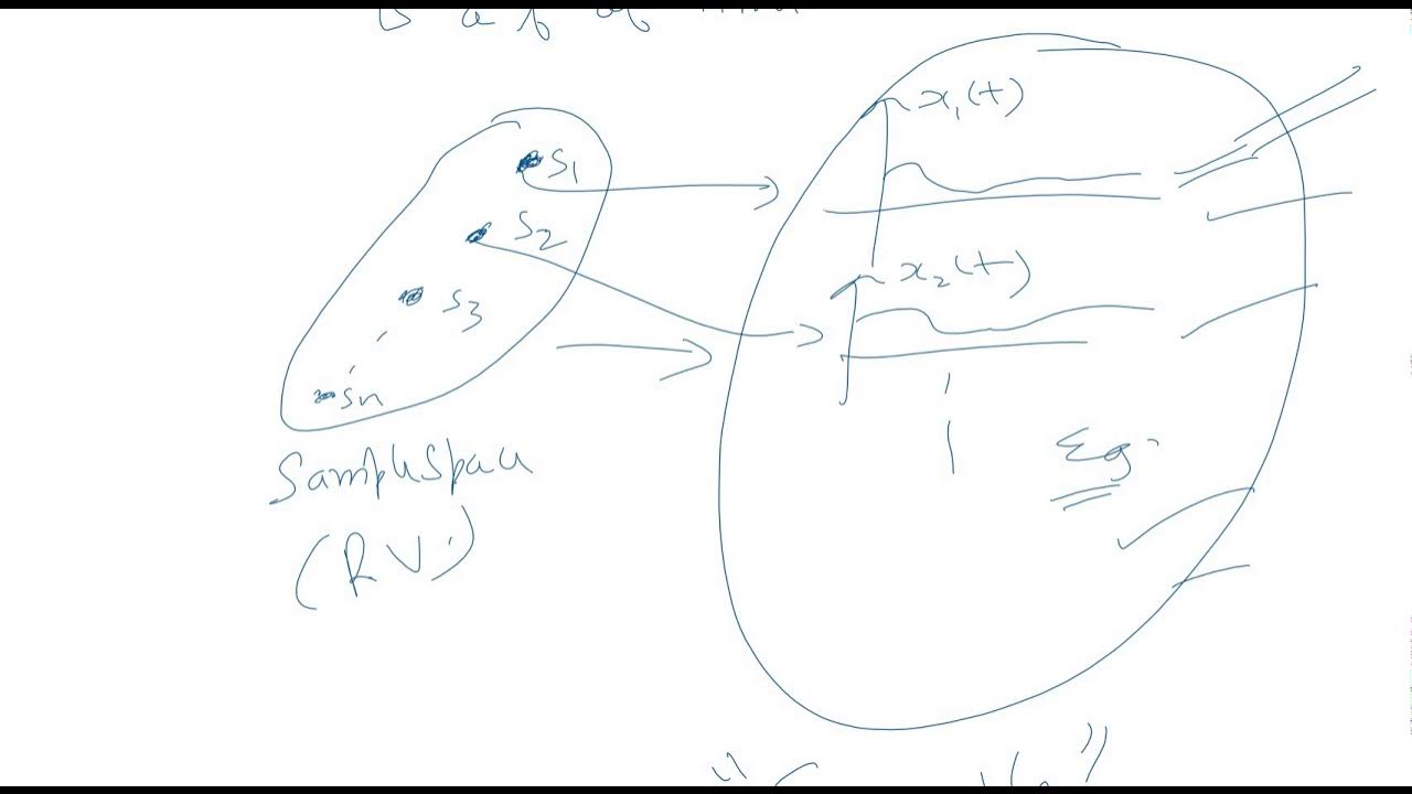 Lecture 16: POC | Random Variable - YouTube