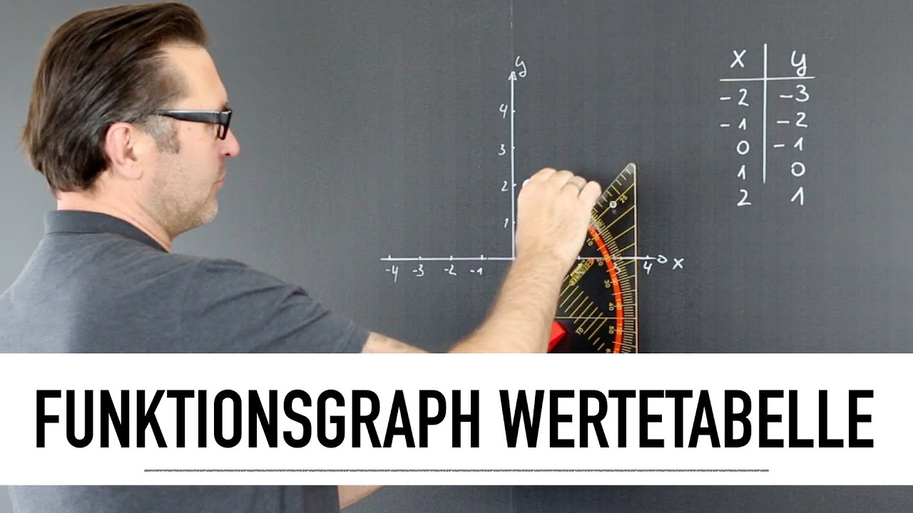 Wie zeichne ich einen Funktionsgraphen mithilfe einer Wertetabelle ...