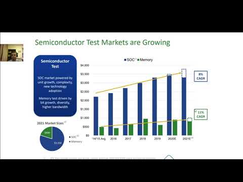 Teradyne, Semiconductor Testing and Robotics Investment