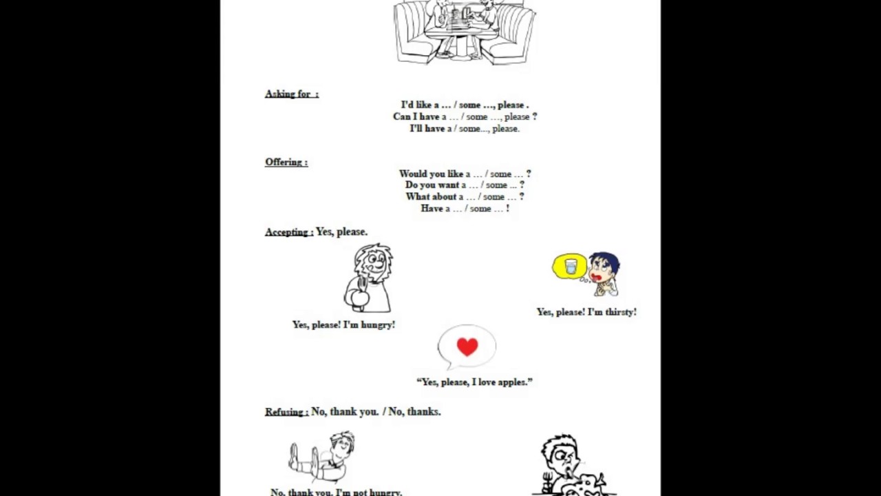 Asking for, offering, accepting, refusing - YouTube