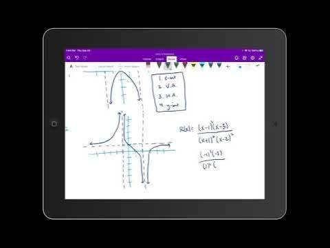 Section 2 6 Rational Functions Conclusion Part 2 - YouTube