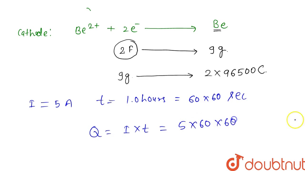 Beryllium occurs naturally in the form of beryl. The metal is produced ...