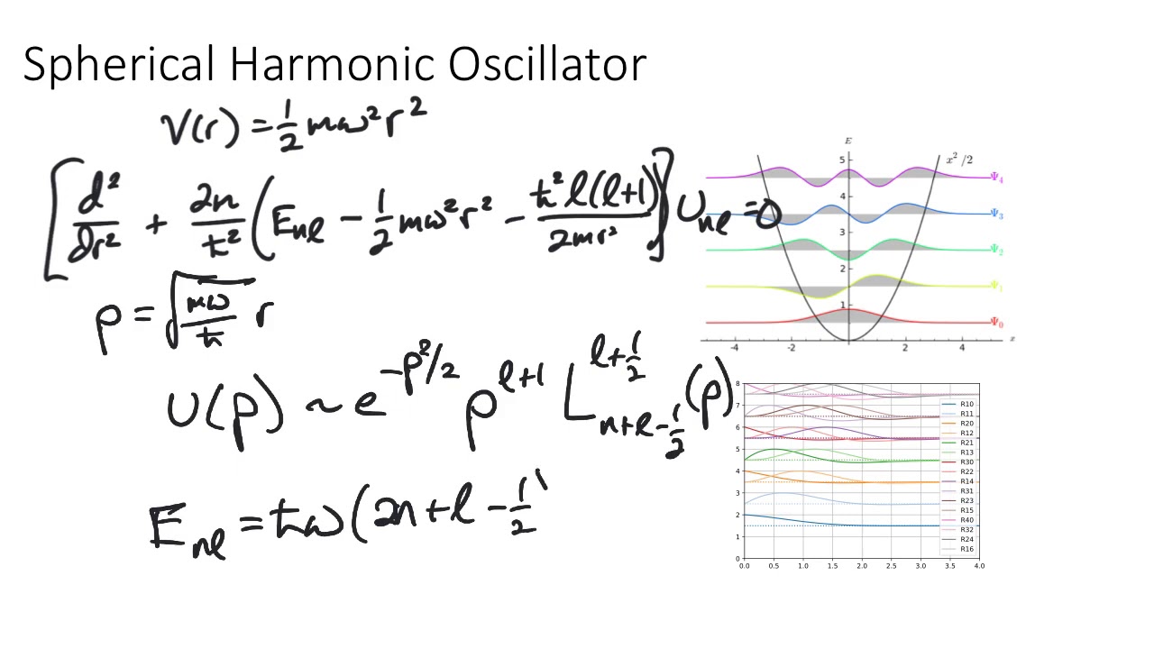 7a Shell Model, Harmonic Oscillator - YouTube