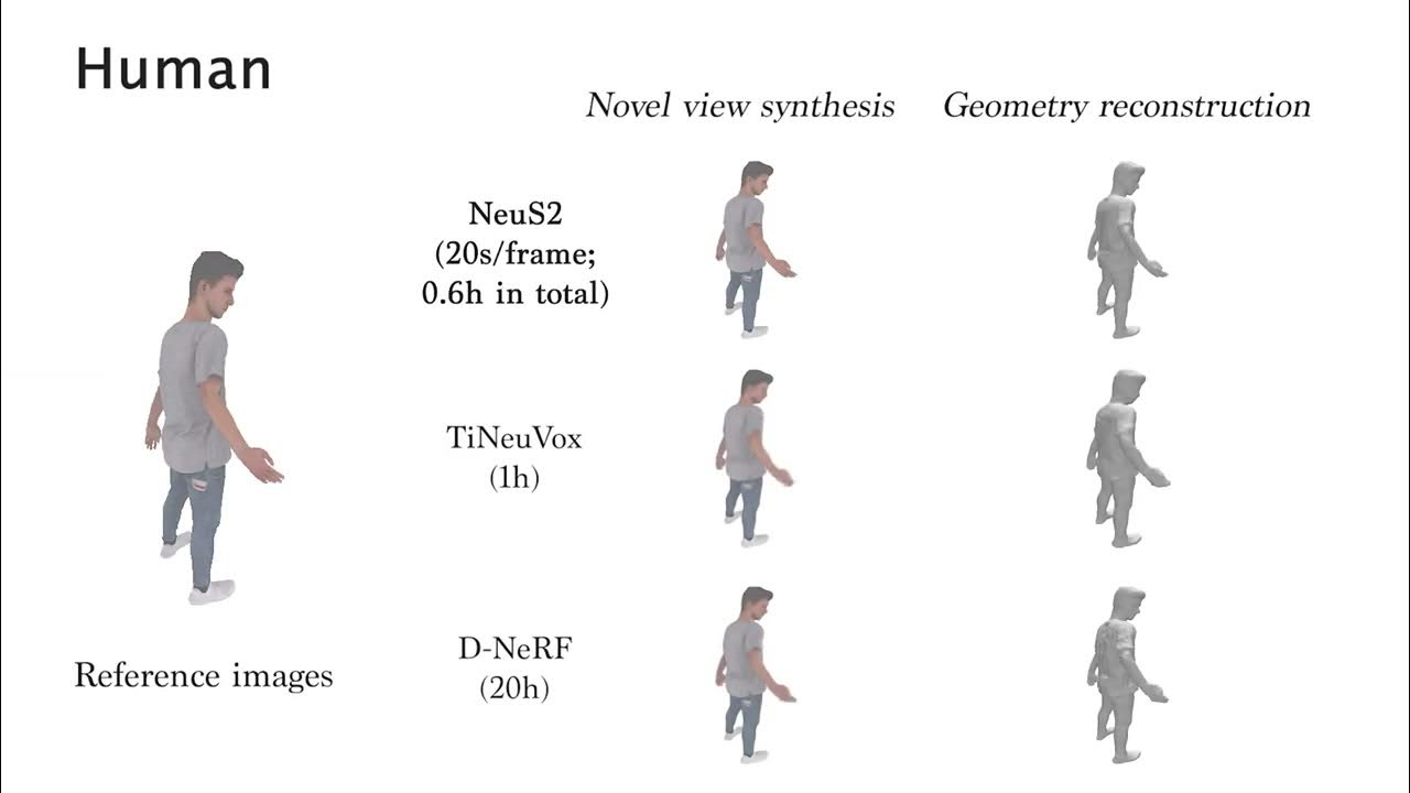 NeuS2: Fast Learning of Neural Implicit Surfaces for Multi-view Reconstruction - YouTube