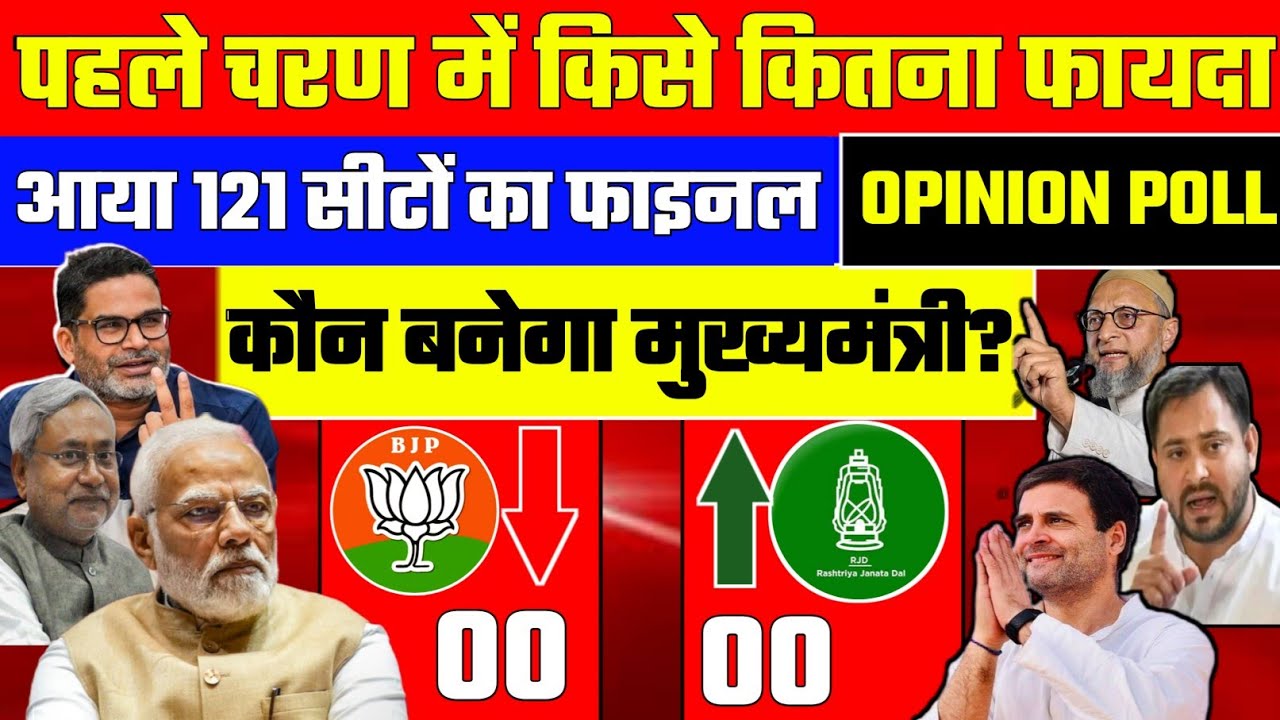 Bihar Election 2025 Opinion Poll|Bihar Election 2025|JDU|NDA|BJP|RJD ...