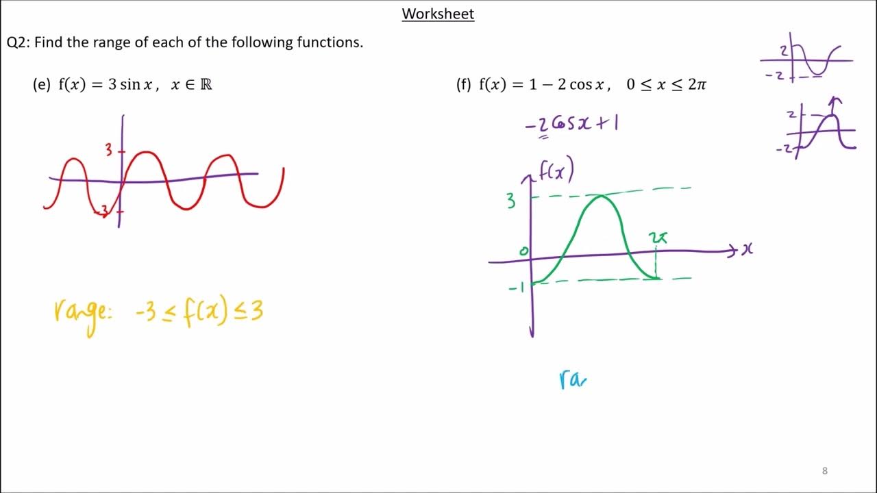 Grade 12 [paper 1]: Functions (part 3) - video 2 - YouTube