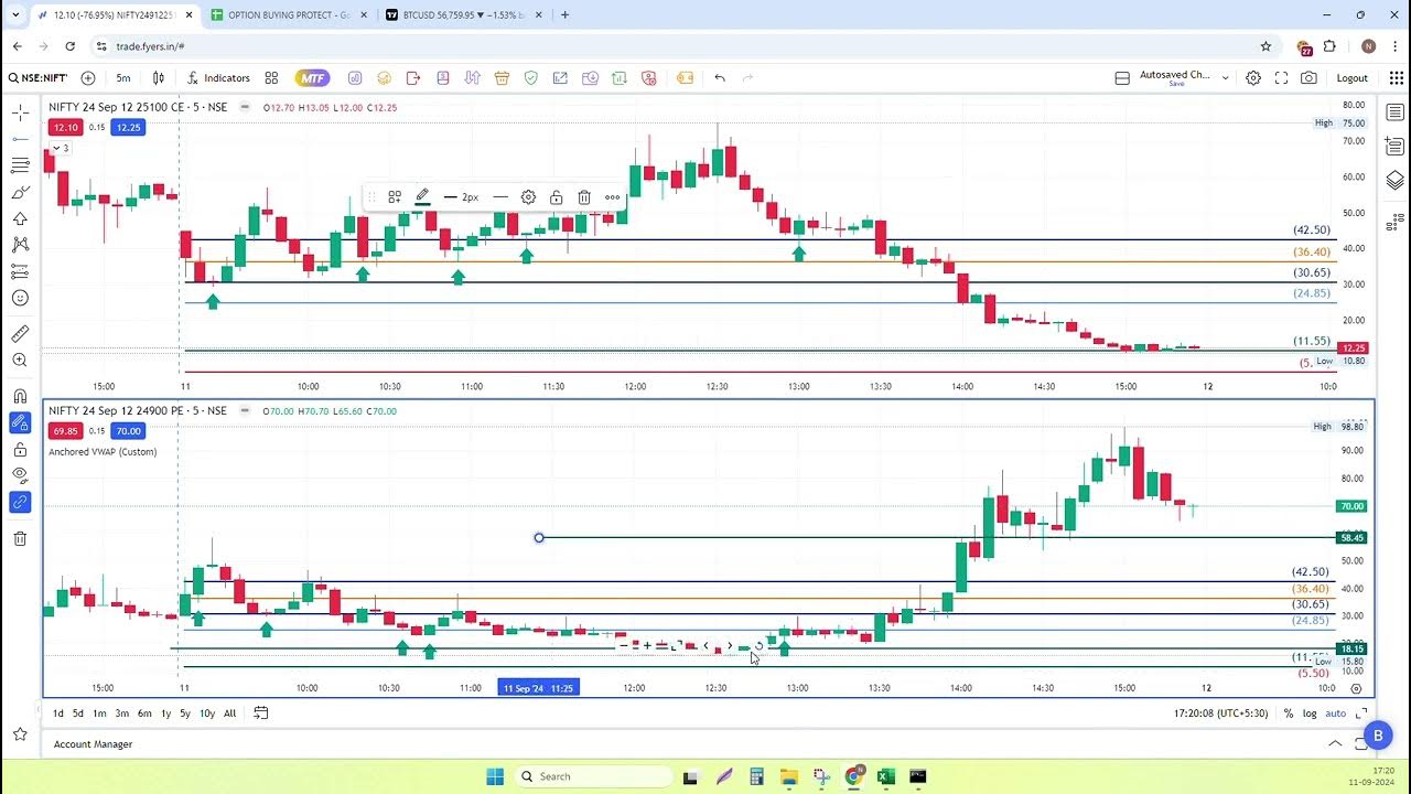 40th Day #OtmTrading#Banknifty Expiry # SLT Levels index Options Buying & Selling Part-77 - YouTube