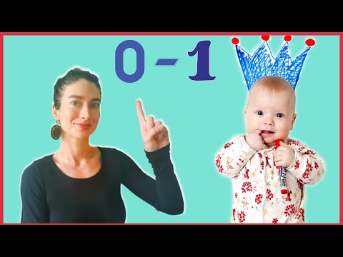 0-1 YAŞ Dil, İletişim ve Konuşma Gelişimi. 0-12 ay arası neler olur, nelere dikkat etmeliyiz?