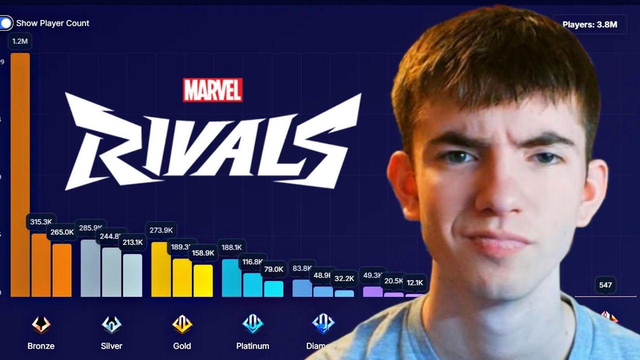 Let's Talk About the Marvel Rivals Rank Distribution... - YouTube
