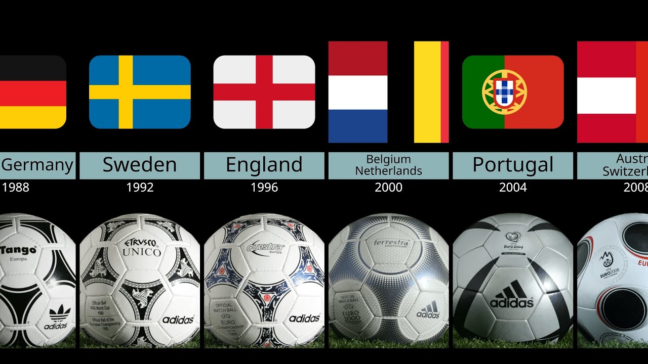 UEFA Euro Cup Balls History - YouTube