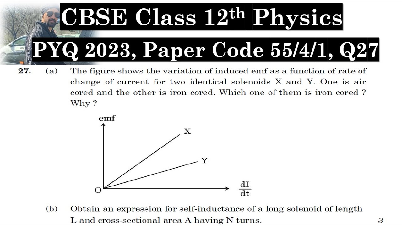 The figure shows the variation of induced emf as a function of rate of ...