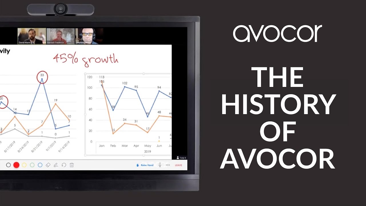 An introduction to Avocor - YouTube