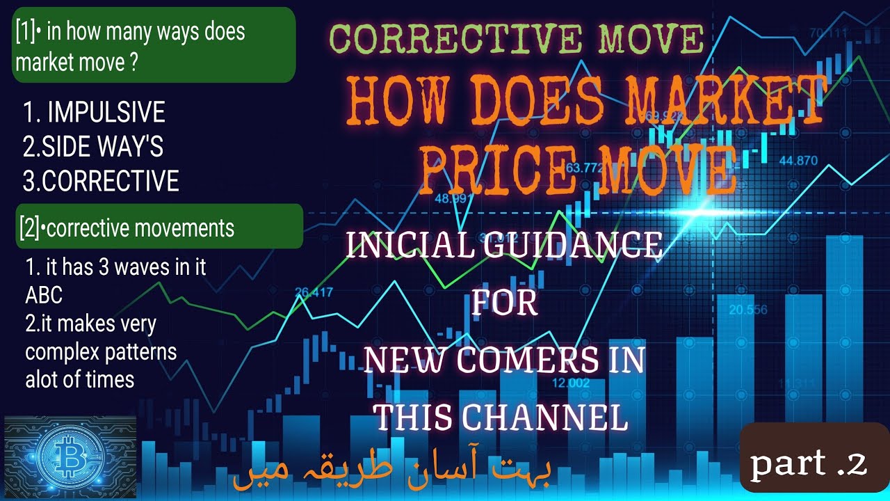 (PART 2) HOW DOES BTC OR ANY MARKET PRICE MOVE BASED ON ELLIOT WAVE METHOD - YouTube