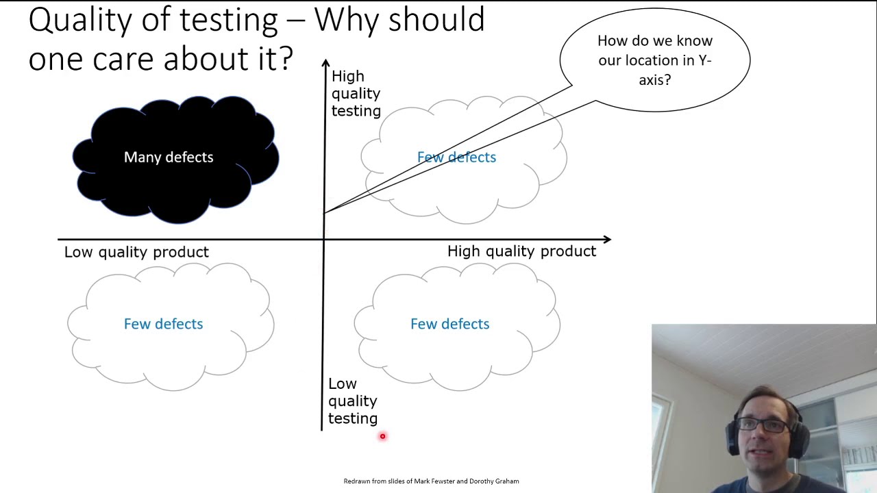 Lecture 2-1 What is high quality testing - YouTube