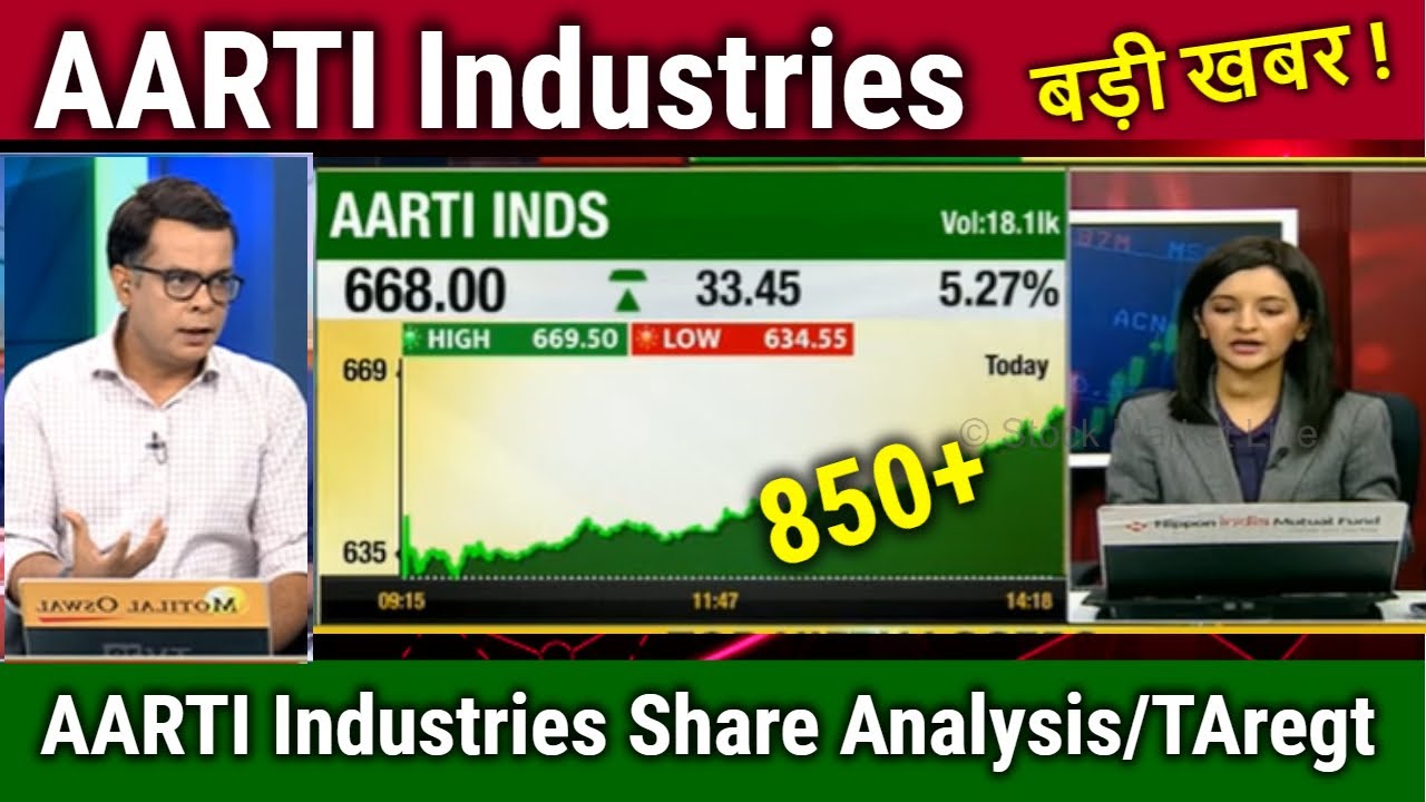 AARTI Industries share latest news,aarti industries share analysis ...