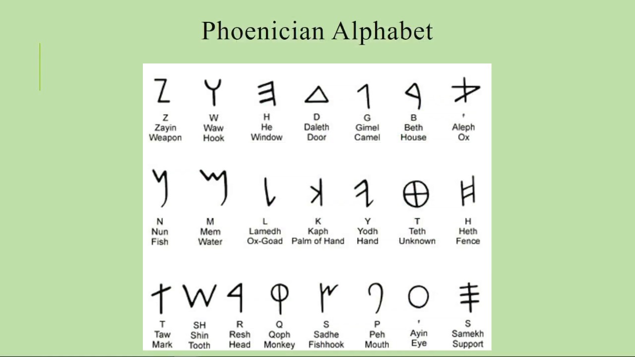 Alphabet and Accentuation in Ancient Greek - YouTube