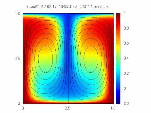 2D MHD Simulation: 2012-02-17_1345 temp_psi - YouTube