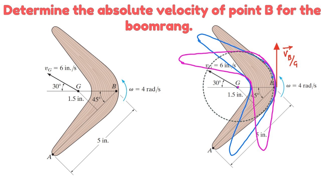 Determine the absolute velocity of point B ( Relative Motion Analysis ...