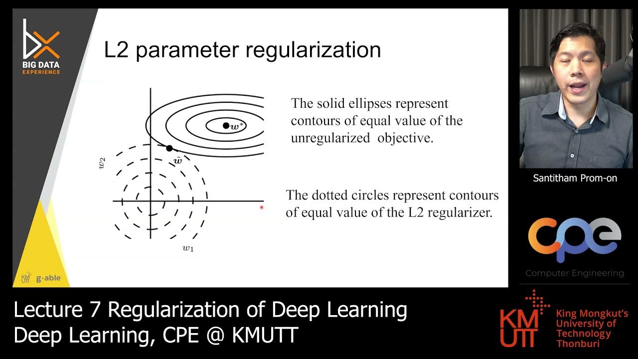 Regularization of Deep Learning | Lecture 7 | Deep Learning - YouTube