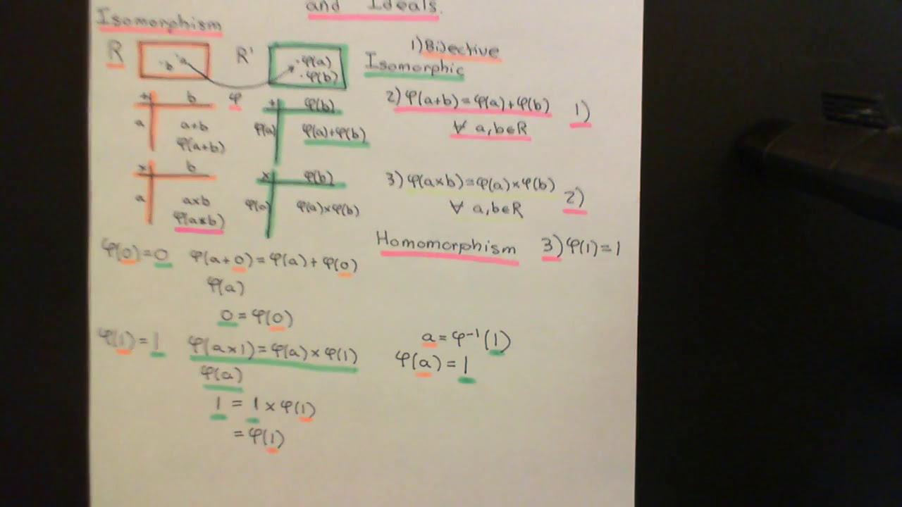 Ring Homomorphisms and Ideals Part 2 - YouTube
