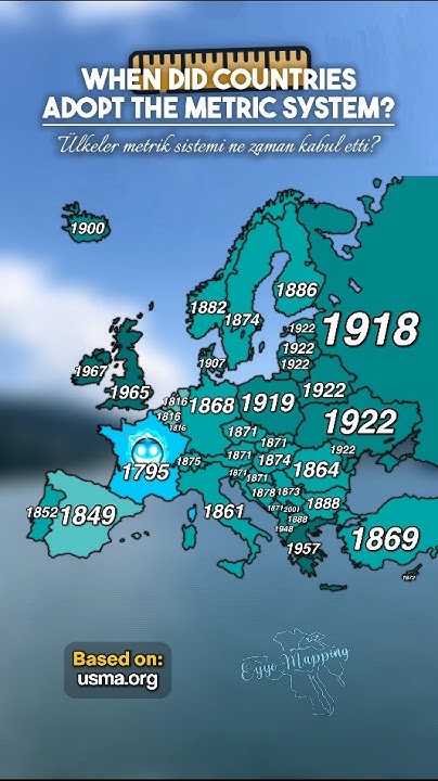 When did countries adopt the metric system? Song Credits to Paul Tarsus Rips #europe #map # ...