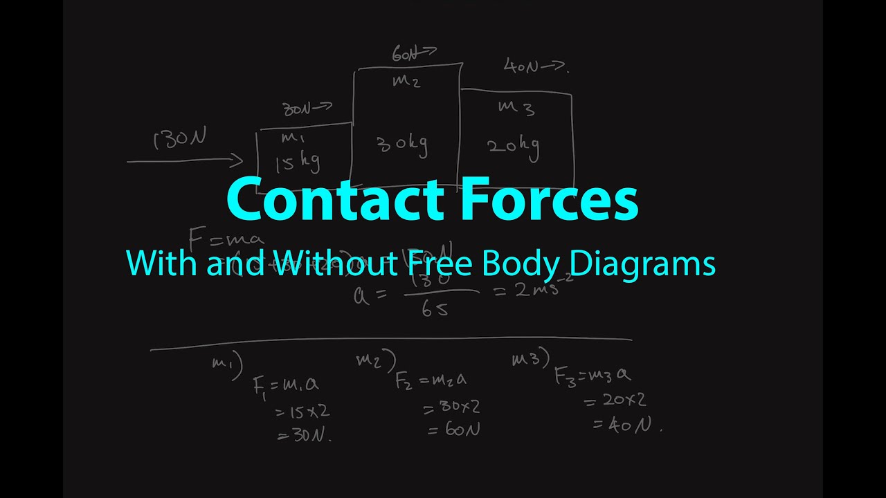 Contact Force Between Two or More Blocks - Physics - YouTube