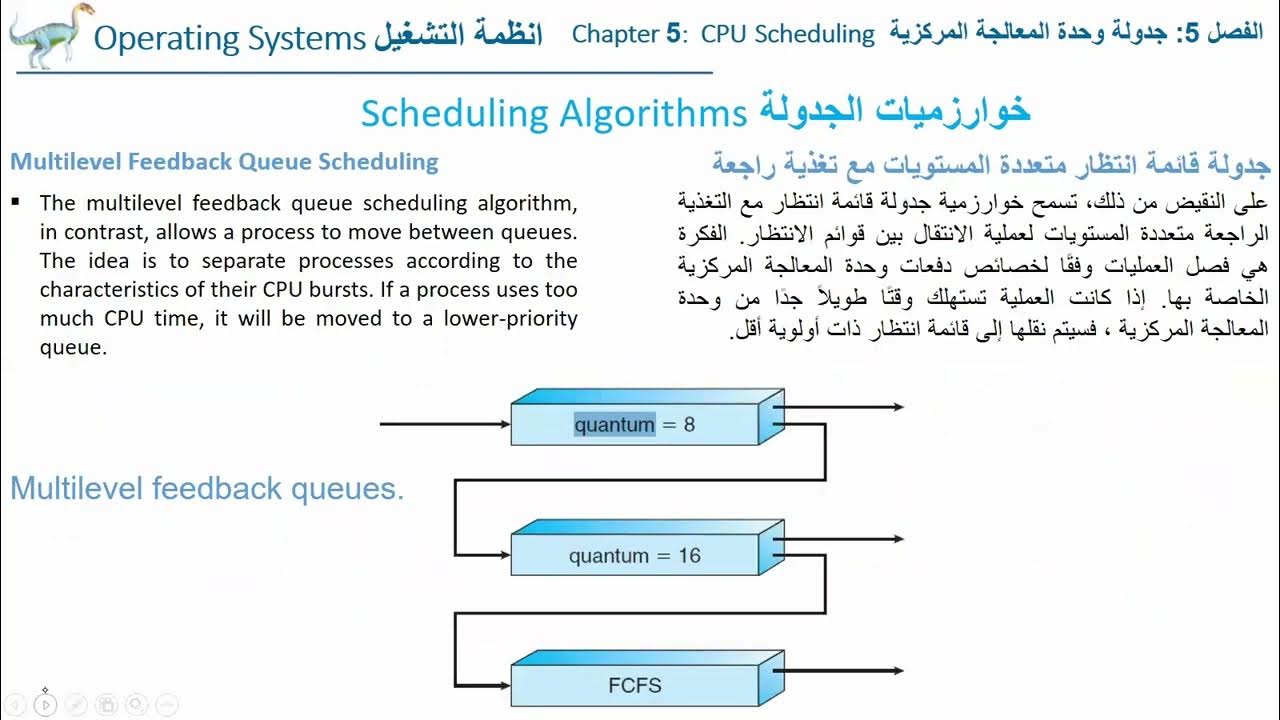OS Ch 5 -Multilevel Queue Scheduling انظمة التشغيل الفصل 5 -جدولة قائمة الانتظار متعددة ...