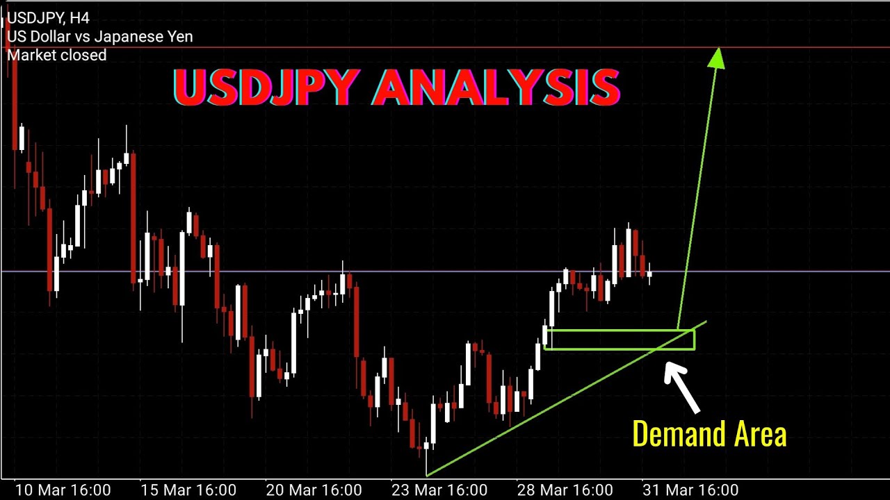 How To Trade Using Supply and Demand || USDJPY Weekly Forecast || Price Action - YouTube