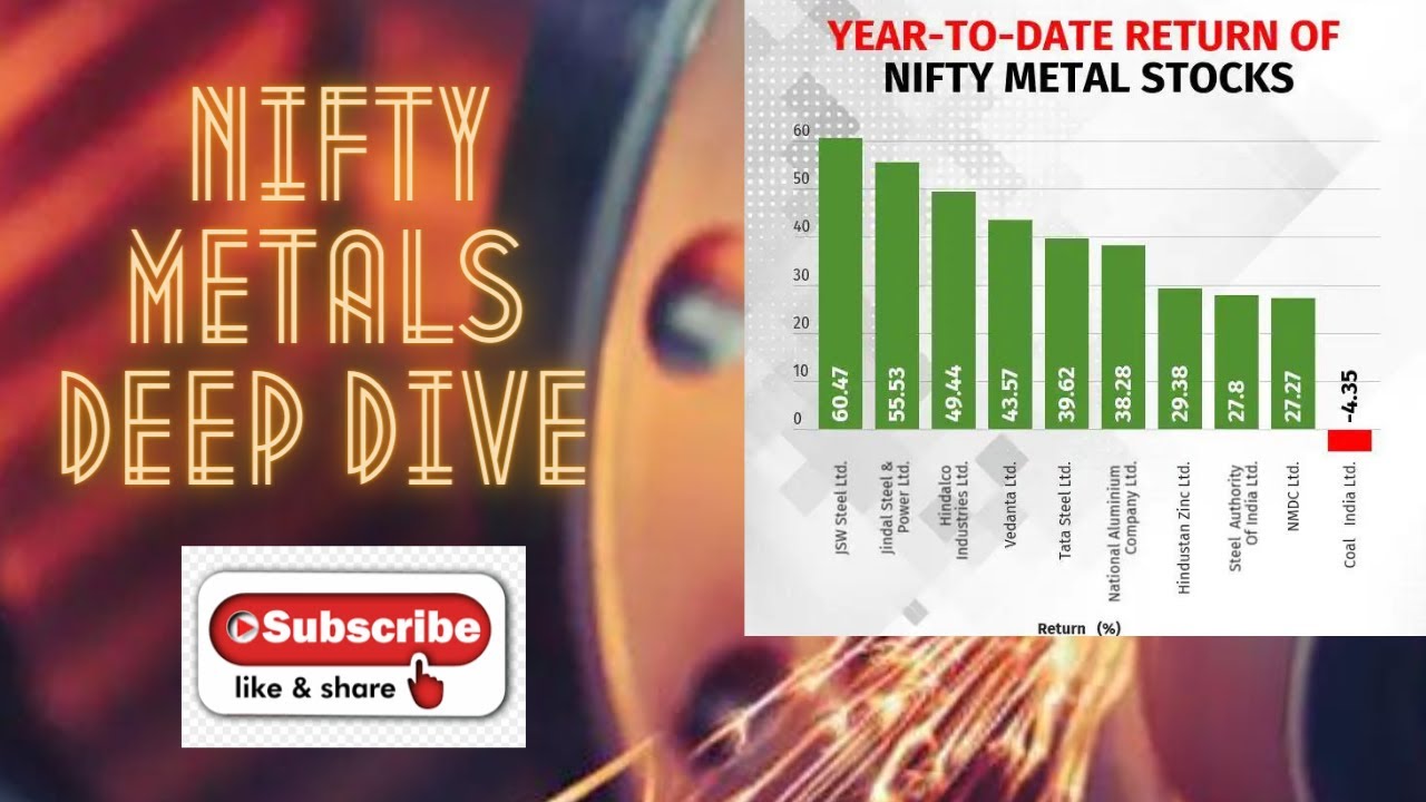 Nifty Metals sector Outook - Basics, forecast & Indepth analysis - YouTube