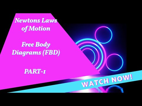 Newton's Laws of Motion Free Body Diagrams (FBD) #jee #physics - YouTube