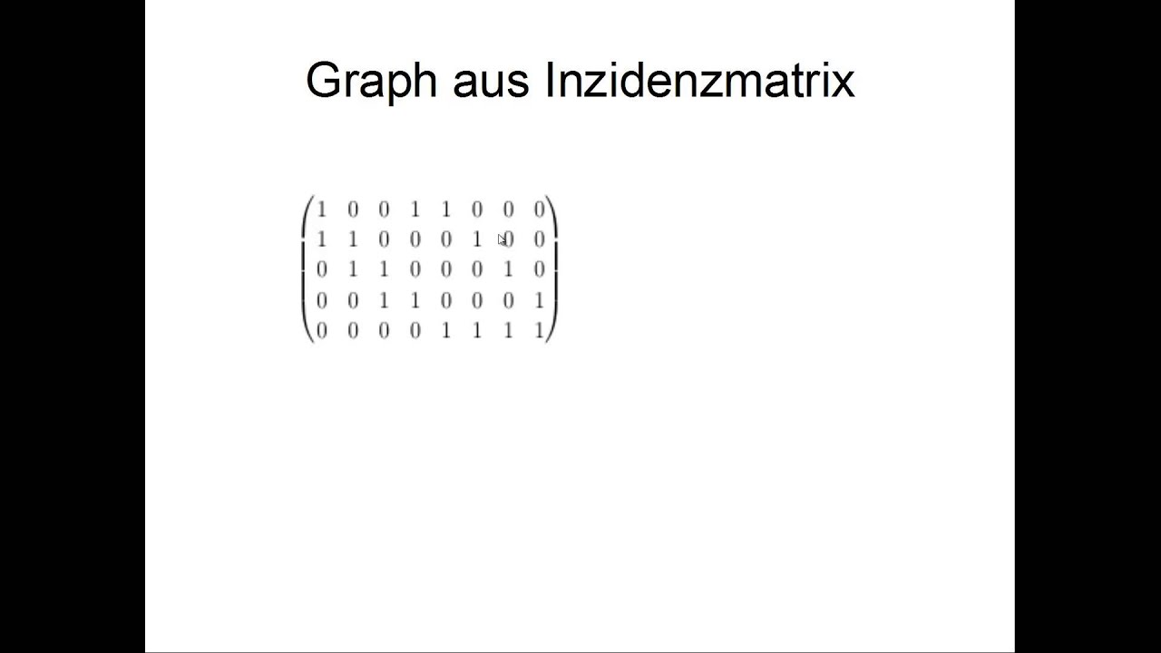 Graphentheorie: Wie rekonstruiere ich einen Graphen, wenn ich eine ...
