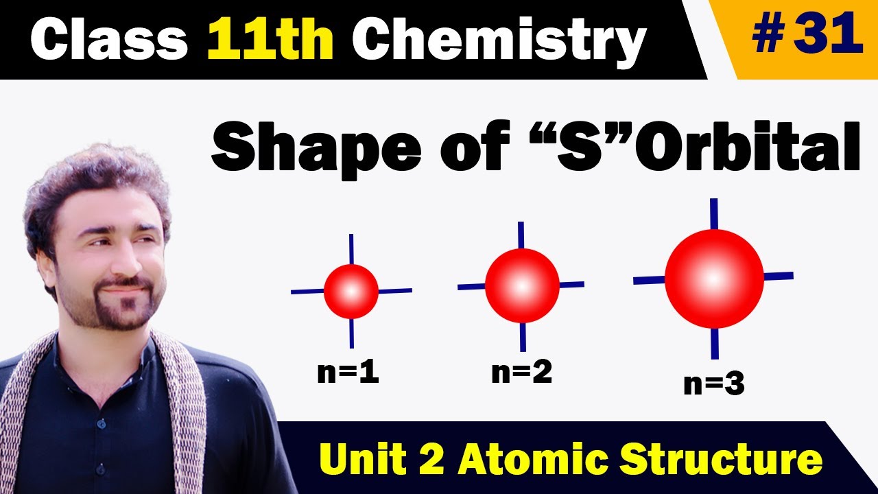 Shape of S orbital in chemistry class 11 - YouTube
