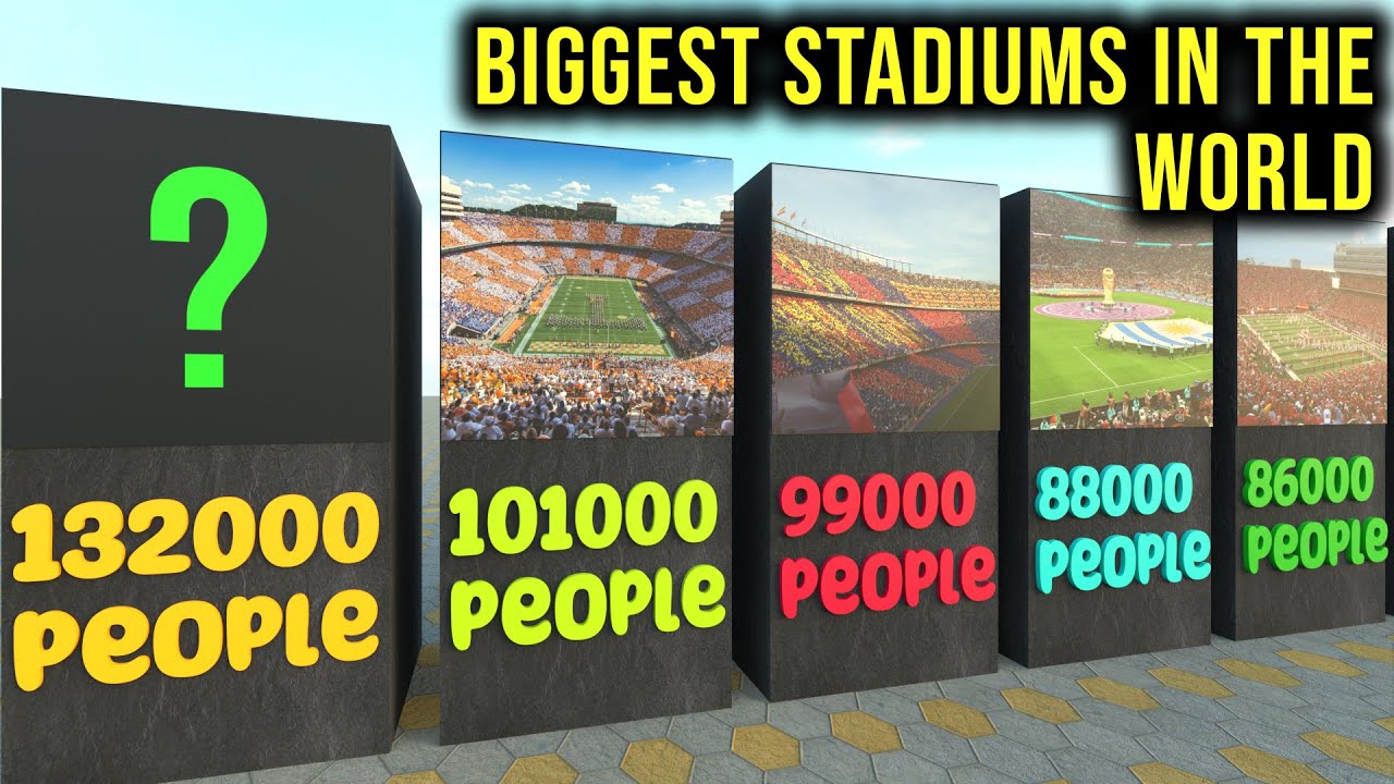 Biggest Stadiums In The World | Most Capacity Stadium In The World ...