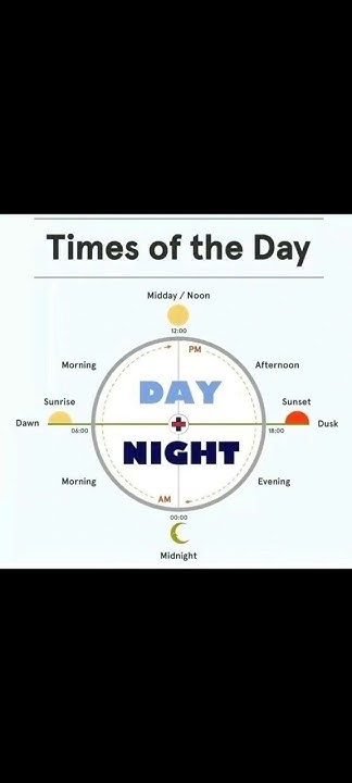 Learn English how to tell time in english|Learn English speaking|Times ...