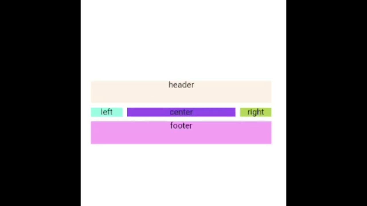 html coding for header and footer css and html #coding #youtube #computer #css #knowledgeworld ...
