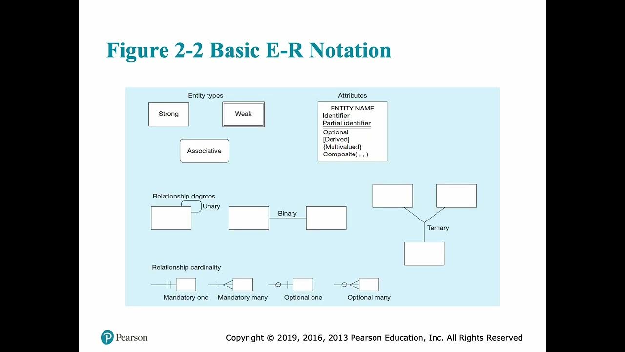 DBMS - Lecture 2 - YouTube