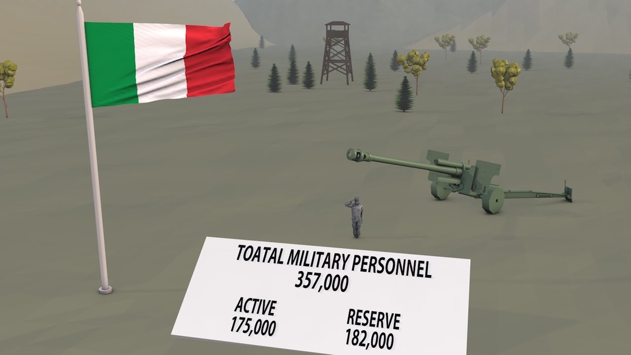 Italian Army | Italian Military Power | Forze armate italiane | 3D ...