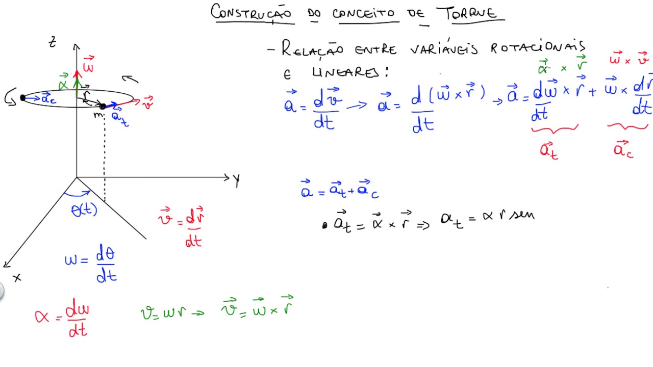 Equacao De Torque Liquido Mecânica Dos Fluidos: Conservação De