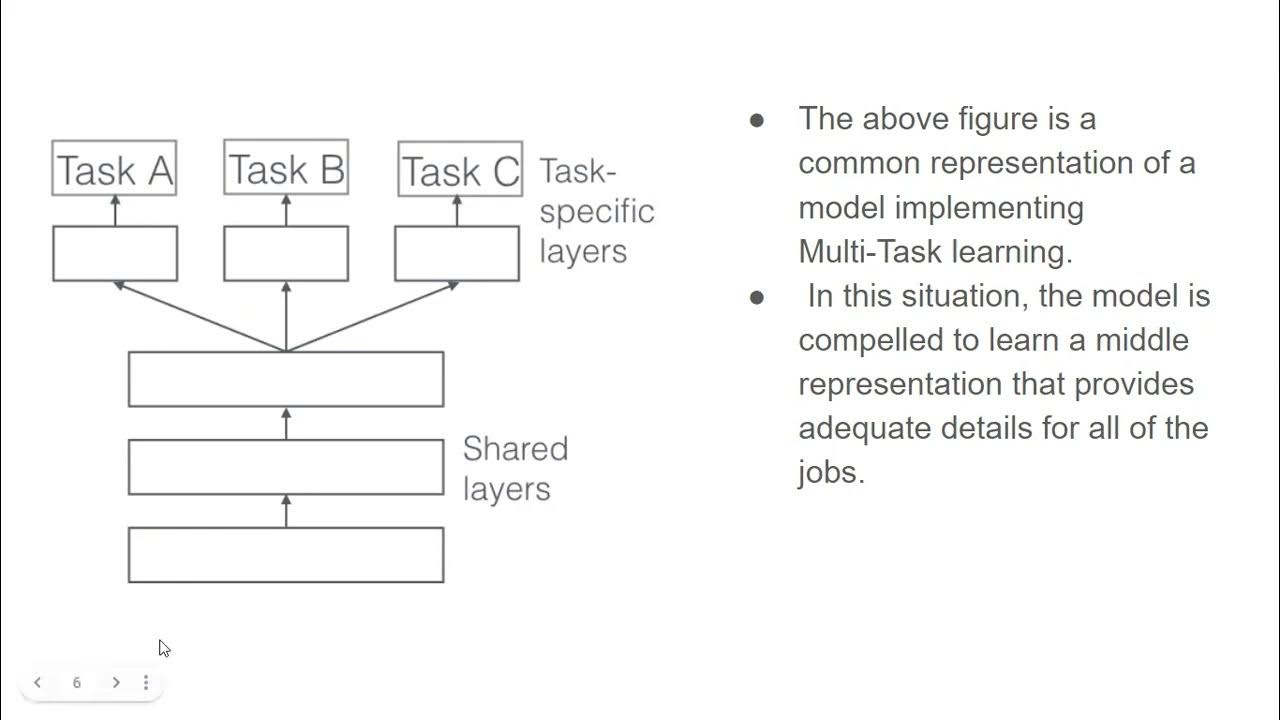 Multi-Task learning: A comprehensive study - YouTube