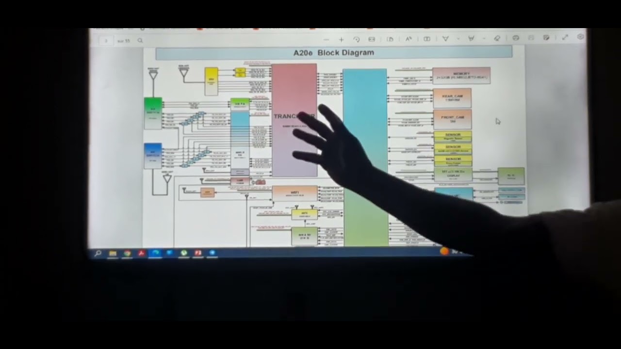 Lecture d'un schéma synoptique #Smartphones #Mobile Phone#Cel - YouTube