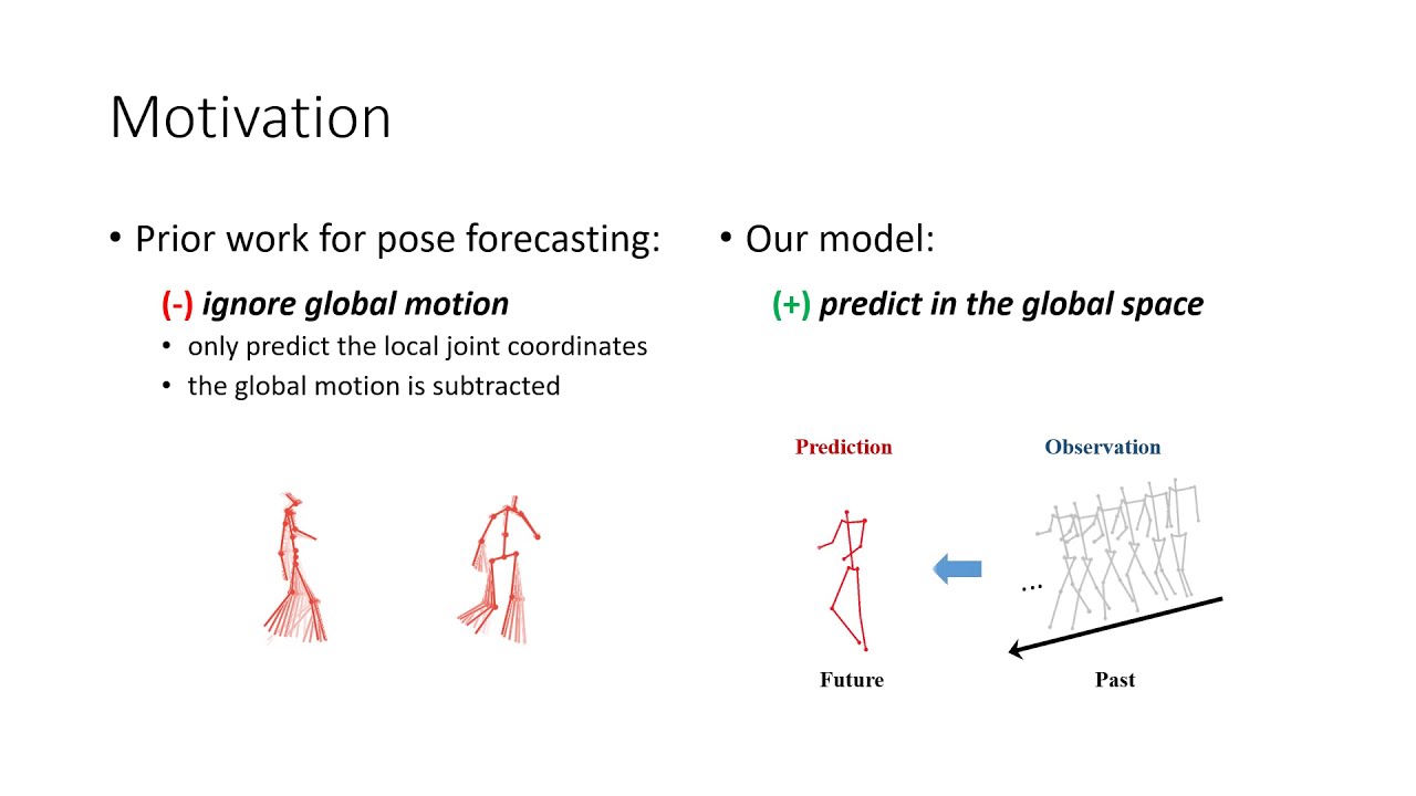 Socially and Contextually Aware Human Motion and Pose Forecasting - YouTube